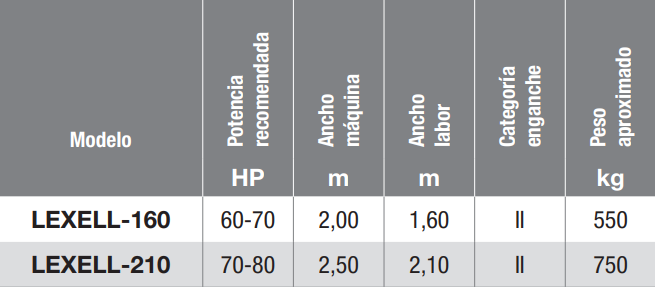 Rastrillo suspendido LEXELL | Frugamex